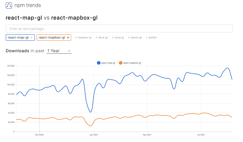 Best Practices for Using NPM packages